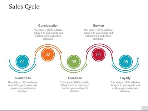Sales Cycle Ppt Powerpoint Presentation Professional Inspiration