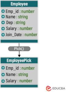 TypeScript Pick Step By Step Examples For Beginners