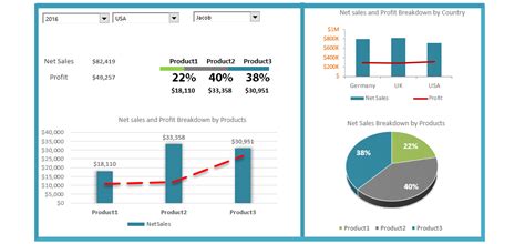 Excel Sales Dashboard Templates