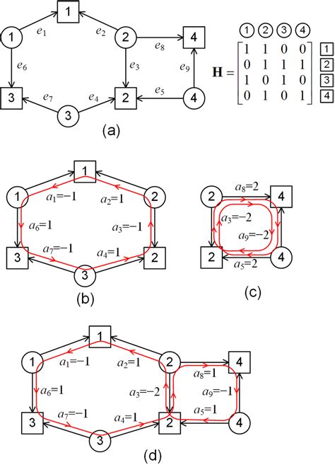 An Example Graph A And Its Closed Walks Of Length 6 B Length 8 C Download Scientific An Example Graph A And Its Closed Walks Of Length 6 B Length 8 C Download Scientific