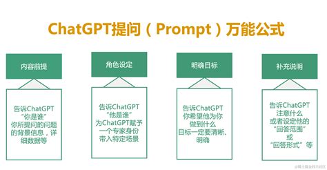 从好玩到好用：程序员用ai提效的那些事儿 京东云技术团队 前端 ai 提效 csdn博客