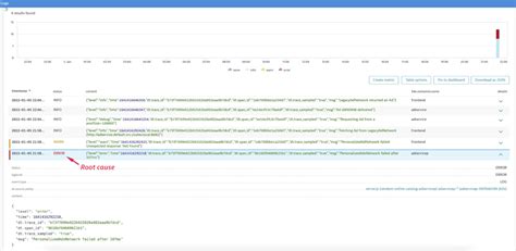 Connect Fluentd Logs With Dynatrace Traces Metrics And Topology Data