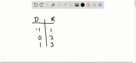 SOLVED Indicate Whether Each Table In Problems Defines A Function