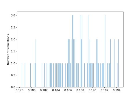 Relative Frequencies An Introduction To Probability And Simulation