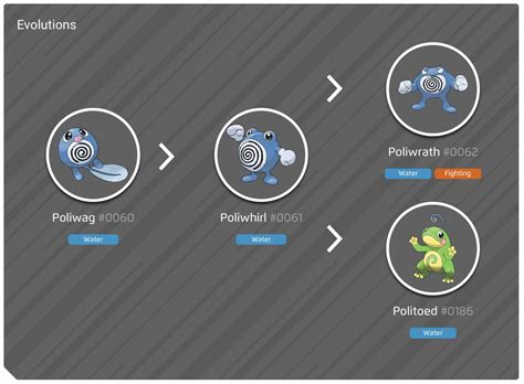 Pokemon Politoed Evolution