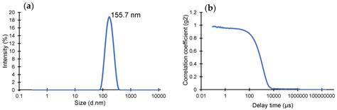 development of a point of care spr sensor for the diagnosis of acute