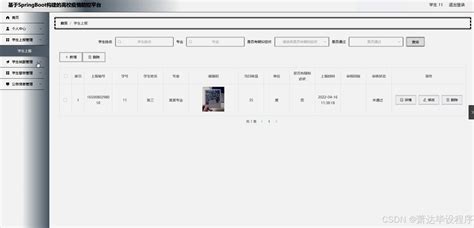 Flask基于springboot构建的高校疫情防控平台毕设源码论文 Csdn博客