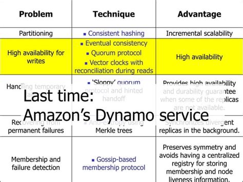 Documentspubreplication Consistencyppt