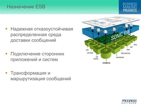 Ppt Обзор возможностей Sonic Esb версии 85 Powerpoint Presentation