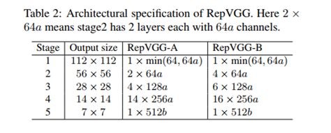 网络结构设计7RepVGG 使用结构重参数化来实现精度和速度平衡的主干网络 重参数化的网络 CSDN博客