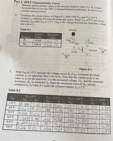 Solved Part 1 Jfet Characteristic Curve 1 Measure And