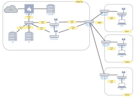 Wlc Design Cisco Community