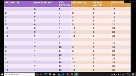 How To Make Midi Keyboard Using Arduino 16 Steps Instructables