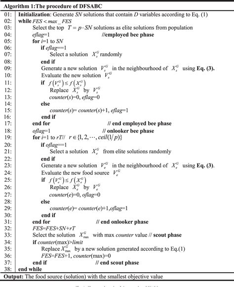 Figure 1 From A Novel Artificial Bee Colony Algorithm With Depth First