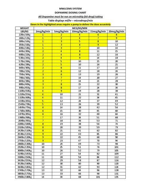 21 Dimetapp Dosing Chart By Weight Kailynesma
