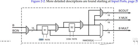 Reqp 1674 Drc Error When The Dsp48e2 Breg Attribute Is Set To 2