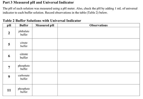 Table Preparing The BufferPart Measured PH And Chegg