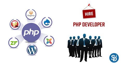 Semidot Infotech Top Mobile App Design And Web Development Company