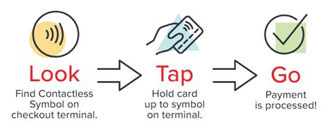 What Is A Tap To Pay Card What Do I Need To Know NCCFCU
