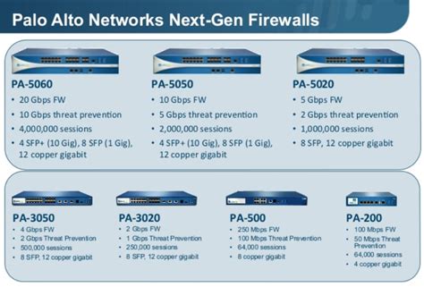 Palo Alto Firewall Palo Alto Firewall Provider In India