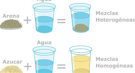 Ejemplos De Mezclas Separables Por Filtración ¡descubre Cómo Hacerlo