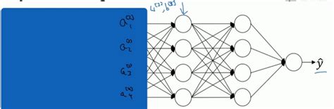 Deeplearningai笔记2 3 超参数调试（hyperparameter Tuning） 灰信网（软件开发博客聚合）
