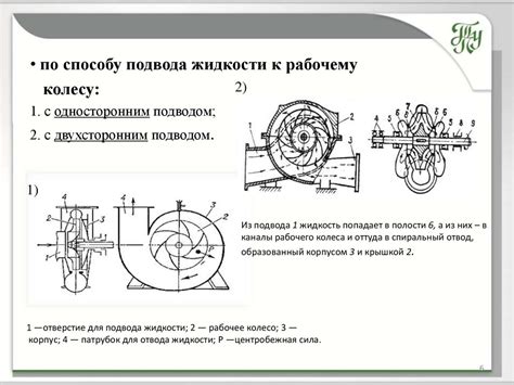 Лопастные насосы - презентация онлайн