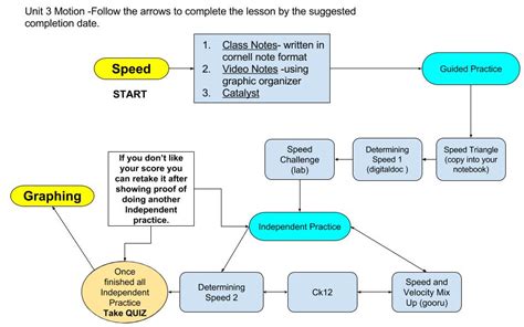 Speed Physical Science Sci High