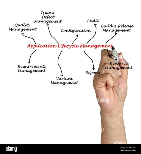Gestion Du Cycle De Vie Des Applications Alm Banque De Photographies Et Dimages Haute