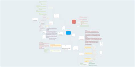 Healthy Sexuality Mindmeister Mind Map