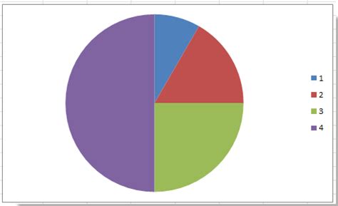 Excel Pie Chart Rotate