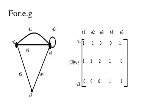Ppt Of Graph Theory
