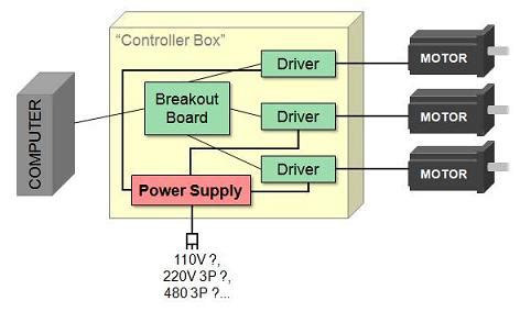 The CNC Controller Components Breackdown