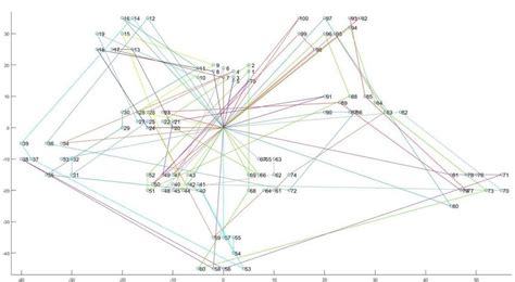 The Routes Obtained By The Aco Method Download Scientific Diagram