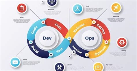 Starting 90daysofdevops Challenge With Shubham Basavaraj Teli Posted