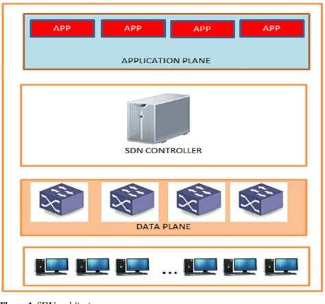 Figure 13 From A Security Policy Protocol For Detection And Prevention Of Internet Control