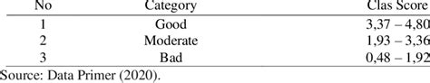 threshold values for tree species diversity download scientific diagram