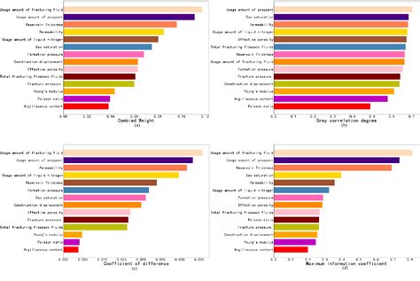 Figure 1 From Optimization Of Tight Gas Reservoir Fracturing Parameters Via Gradient Boosting