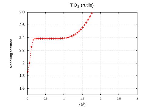 github naveenkaliannan ewaldsummation ewald summation program for