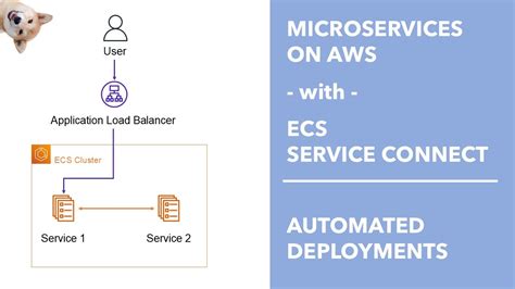Microservices On Aws With Ecs Service Connect Part 5 Github Actions For Automated Deployments