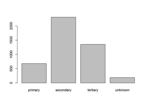 Rstudio Bookdown Cvbasics