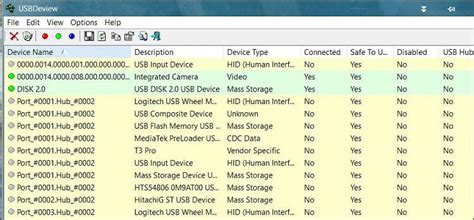Any Way To Map USB Physical Ports To A Device Manager List Windows Forums