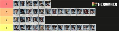 Identity V Survivors W The Puppeteer Idv Tier List Community