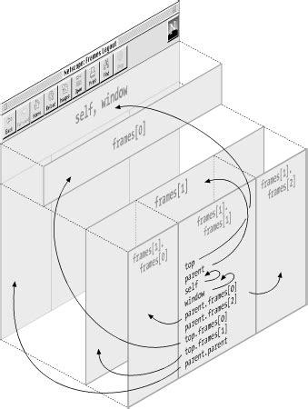 Javascript Understanding Parent Parent When A Frameset Is Nested In
