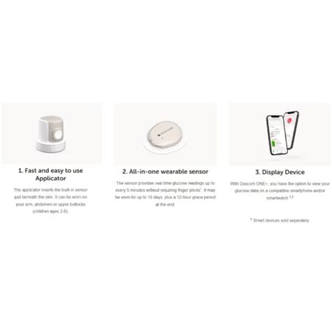 Dexcom One CGM Sensor Healthwave Ireland