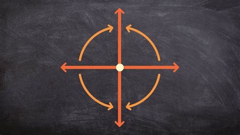 Determining Clockwise Vs Counter Clockwise Rotations Circular Circular Motion Counter