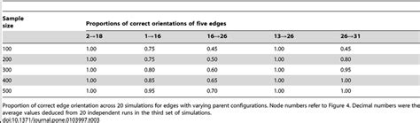 demonstration of the robustness of the qpso algorithm download table