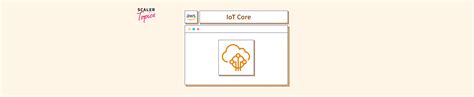 AWS IoT Core Scaler Topics