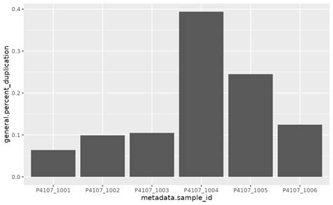 Tidymultiqc Tidymultiqc