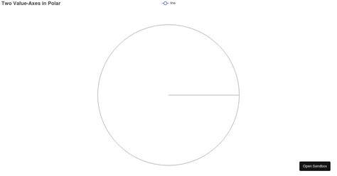 Two Value Axes In Polar Codesandbox
